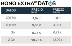 Bonos de datos | Telefibra Comunicaciones